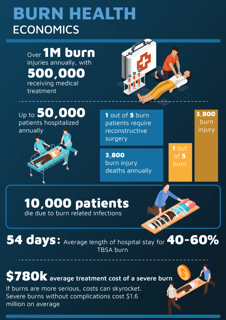 Clinical Decision Support Tool for Burn Evaluation | Spectral AI